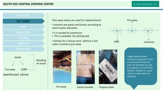 Warehouse ppt | PPTX