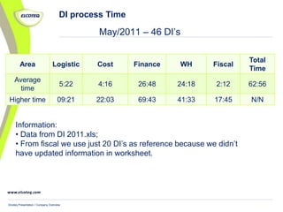 Warehouse process time reduction project | PPTX