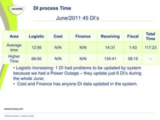 Warehouse process time reduction project | PPTX