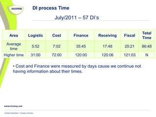 Warehouse process time reduction project | PPTX
