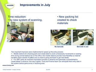 Warehouse process time reduction project | PPTX