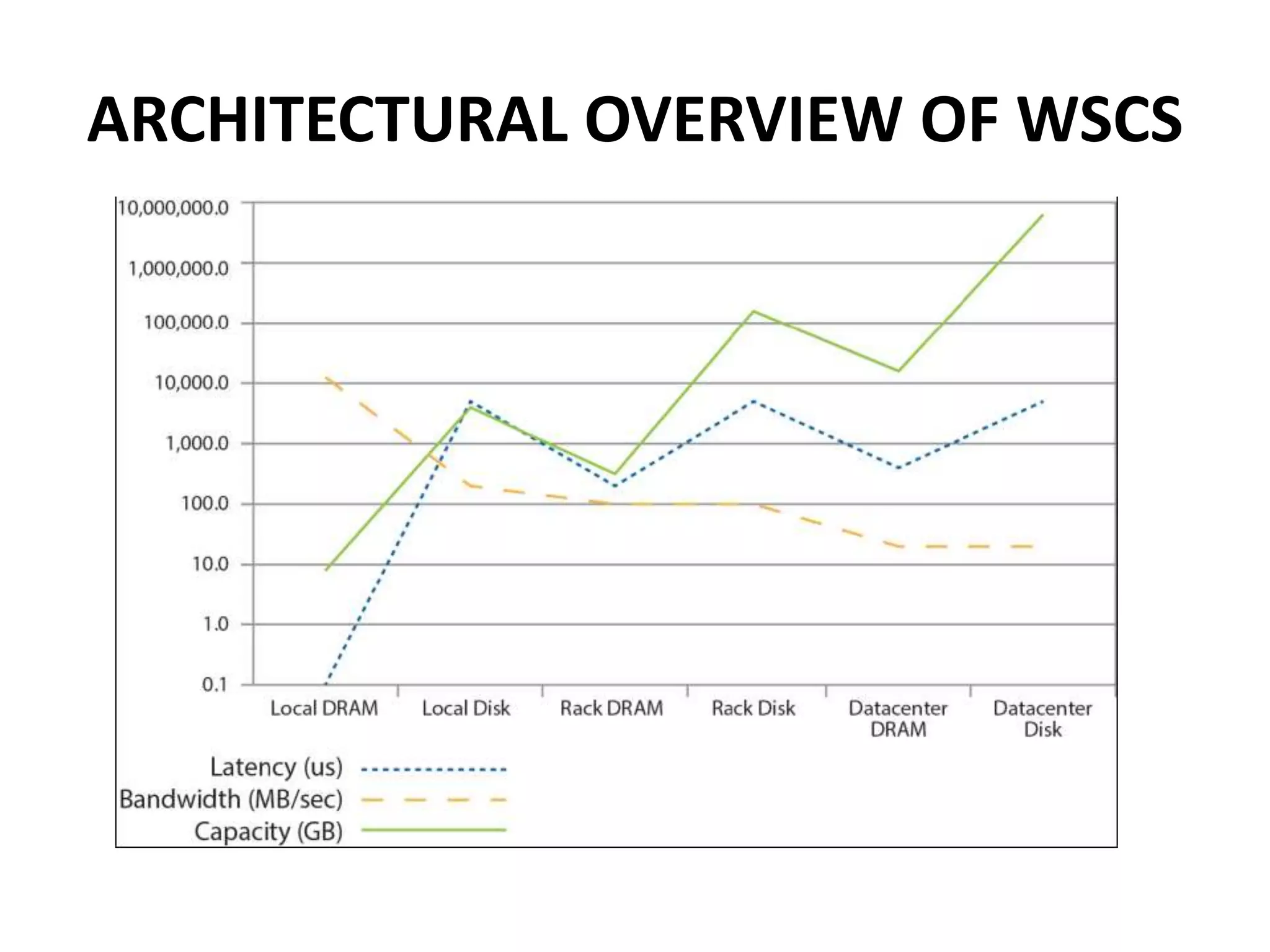Warehouse scale computer | PPTX | Computer Networking | Computing