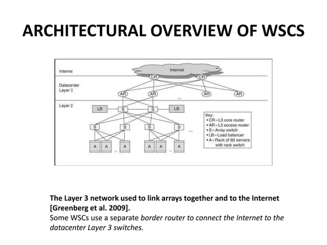 Warehouse scale computer | PPTX | Computer Networking | Computing