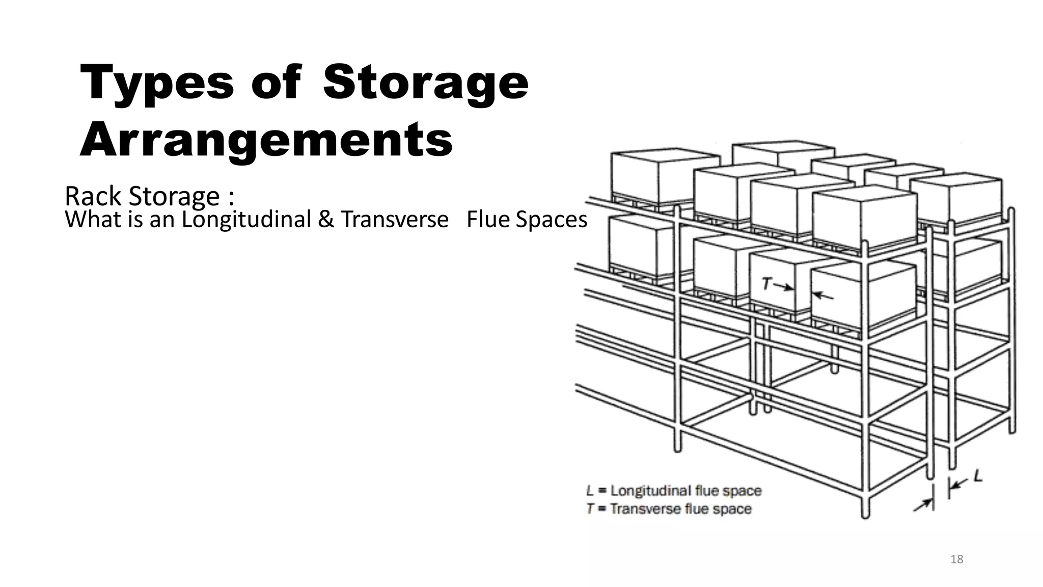 warehouse storage - commuduties classifications.pptx