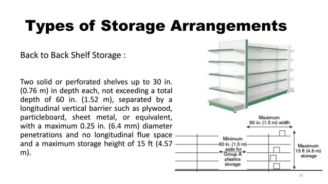 warehouse storage - commuduties classifications.pptx