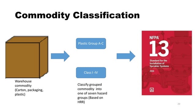 warehouse storage - commuduties classifications.pptx