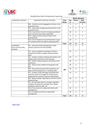 Warehouse supervisor | PDF