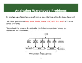 WAREHOUSE SUPERVISOR TRAINING (12).pptx