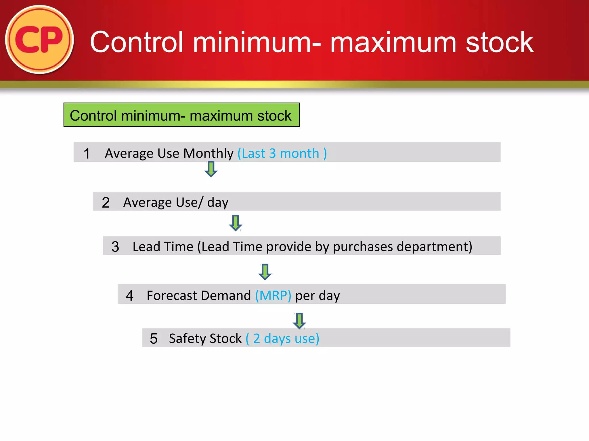 Warehouse Department | PPT