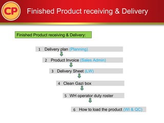 Warehouse Department | PPT