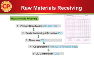 Warehouse Department | PPT