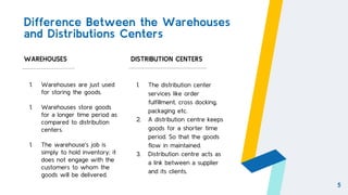 Warehouse vs. Distribution Center Explained | PPT