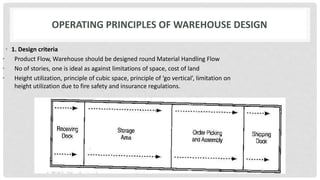 Warehousing | PPTX