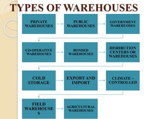 Warehousing.pptx