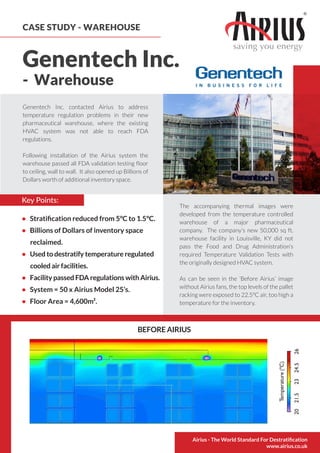 AIRIUS IN WAREHOUSES - The world leaders in Destratification technology ...