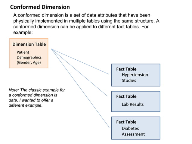Warehousing dimension star-snowflake_schemas | PPT