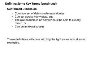 Warehousing dimension star-snowflake_schemas | PPT