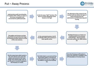 Warehousing layout-design-and-processes-setup | PDF