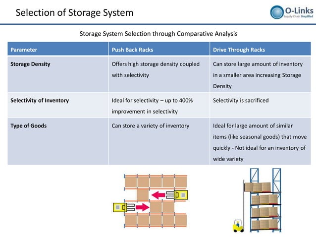 Warehousing layout-design-and-processes-setup | PDF