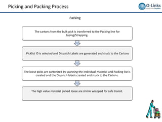 Warehousing layout-design-and-processes-setup | PDF