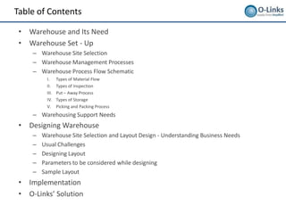 Warehousing layout-design-and-processes-setup | PDF