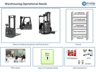 Warehousing layout-design-and-processes-setup | PDF