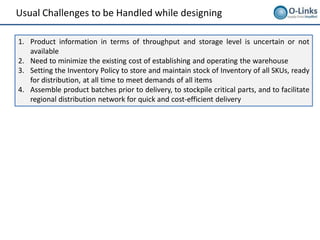 Warehousing layout-design-and-processes-setup | PDF