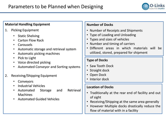 Warehousing layout-design-and-processes-setup | PDF