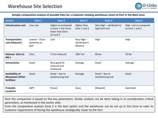 Warehousing layout-design-and-processes-setup | PDF