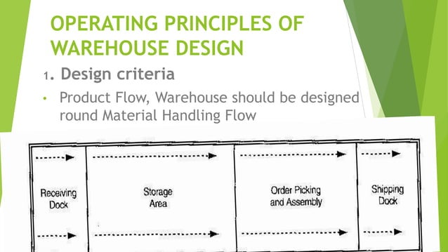 WAREHOUSING AND STORAGE IN SUPPLY CHAIN MANAGEMENT | PPTX