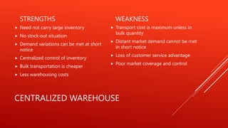 WAREHOUSING & DISTRIBUTION ppt.pptx
