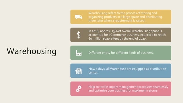 Warehousing in Supply Chain Management | PPTX | Logistics and ...