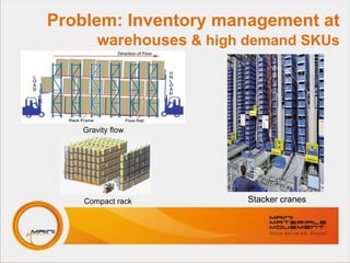 Maini : Warehousing & inventory logistics the backbone of e-retail ...