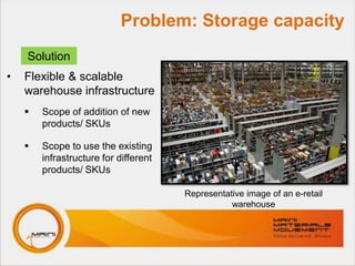 Maini : Warehousing & inventory logistics the backbone of e-retail ...