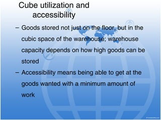 Warehousing management | PPT