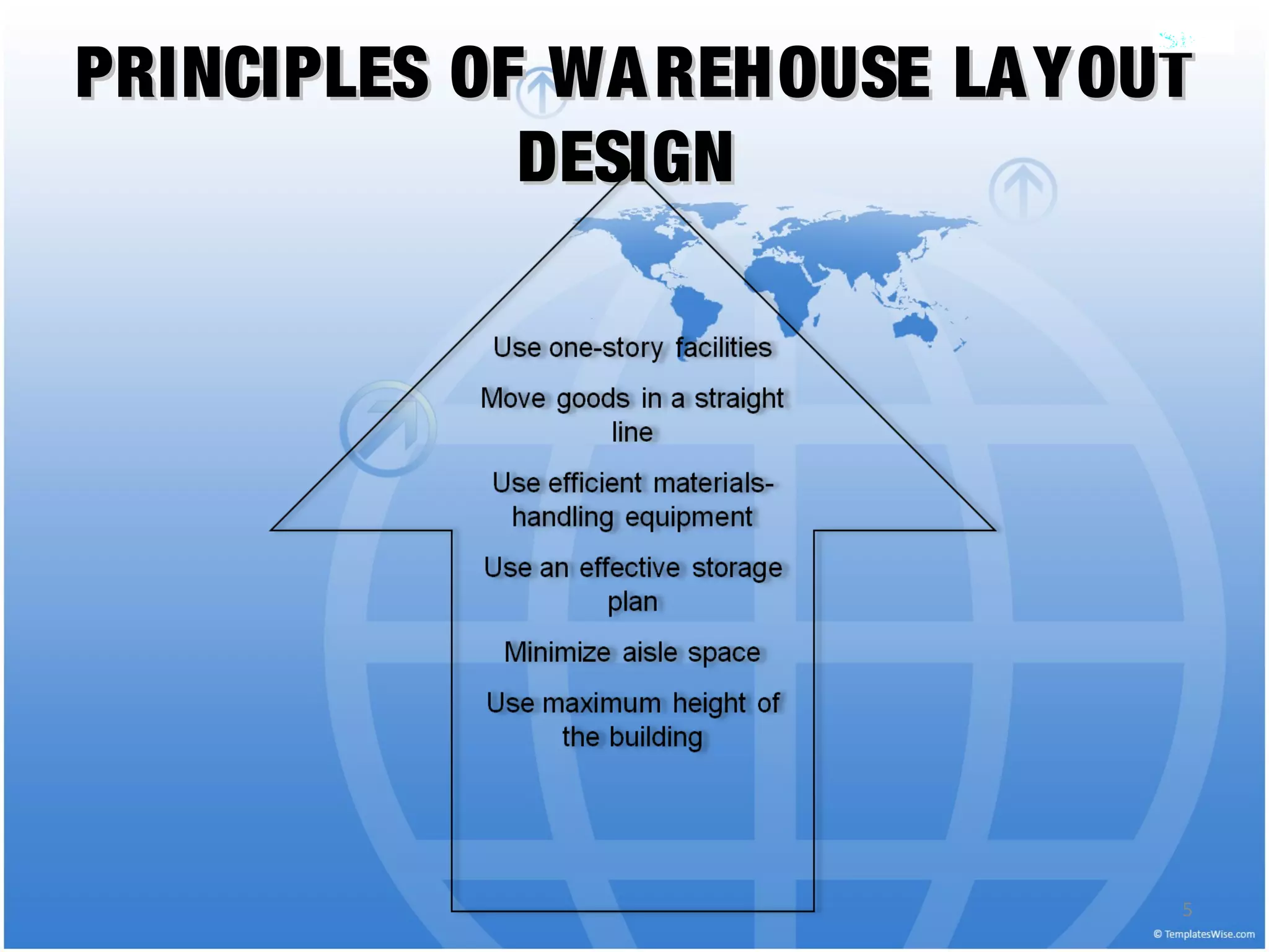 Warehousing management | PPT