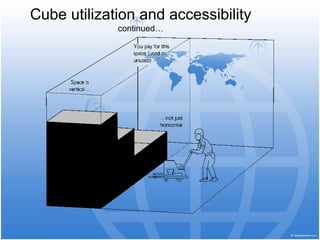 WAREHOUSING MANAGEMENT | Supply Chain Management | PPTX
