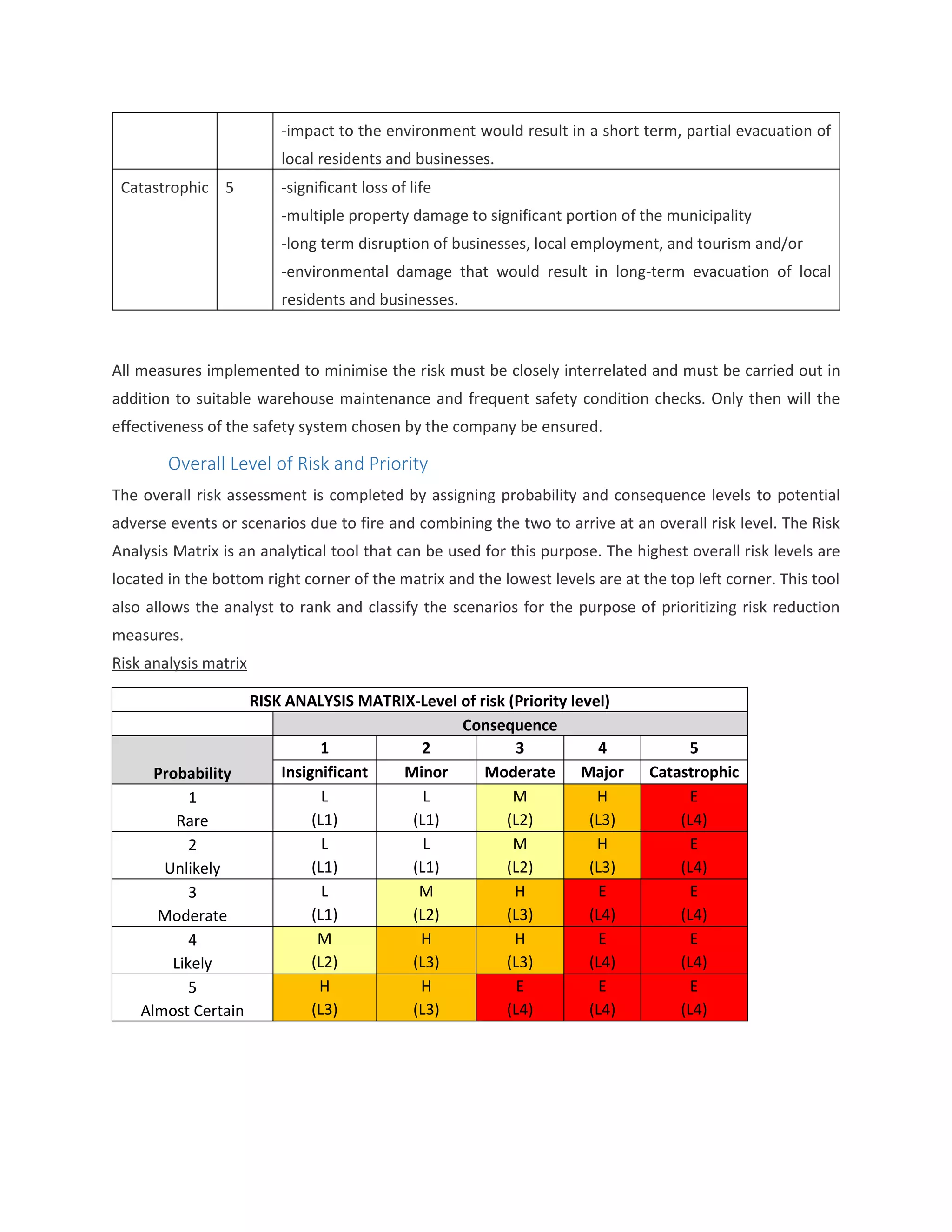 Warehousing risk management | PDF