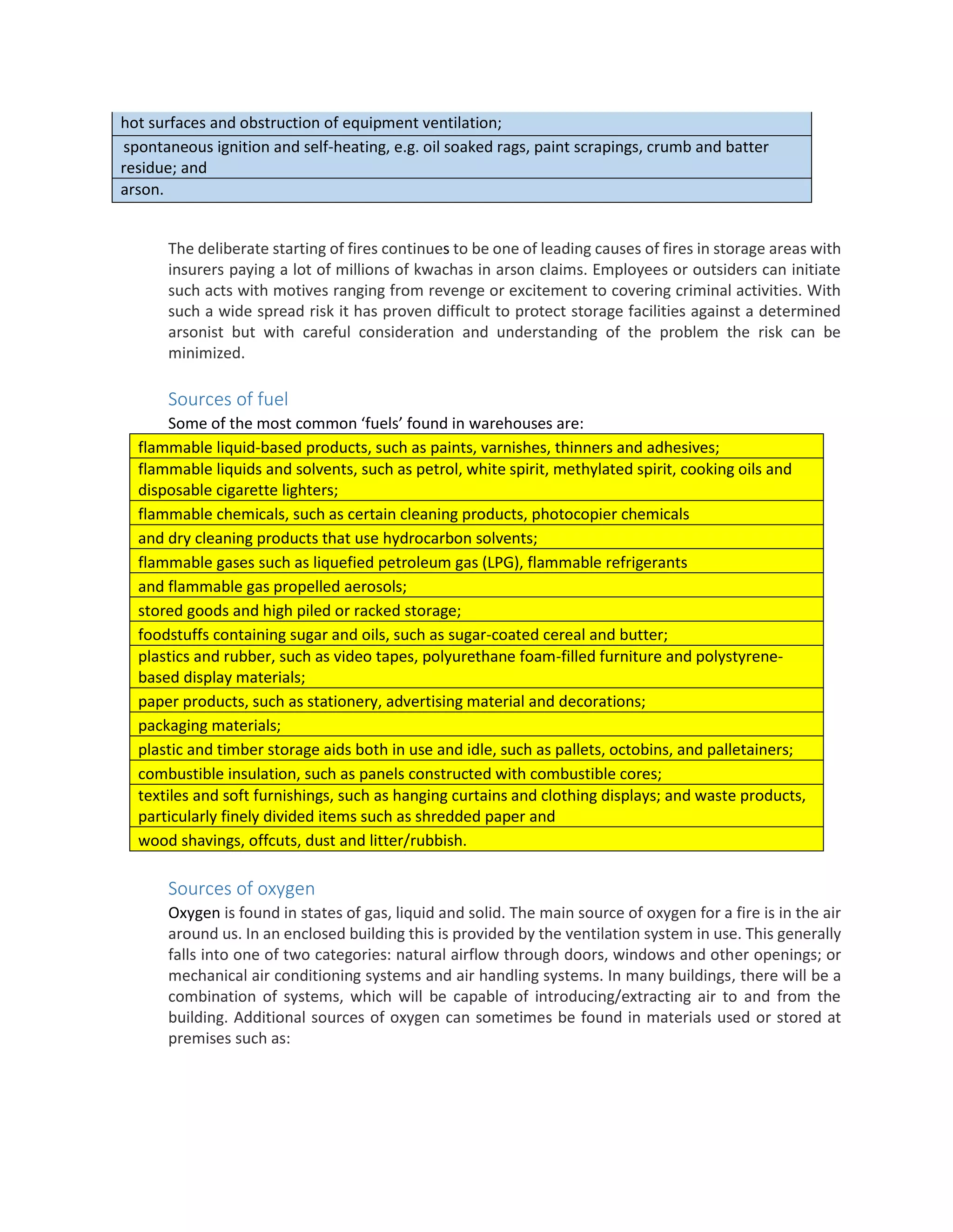 Warehousing risk management | PDF