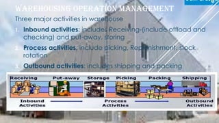 Warehusing operation in non governmental organization | PDF | Logistics | Business