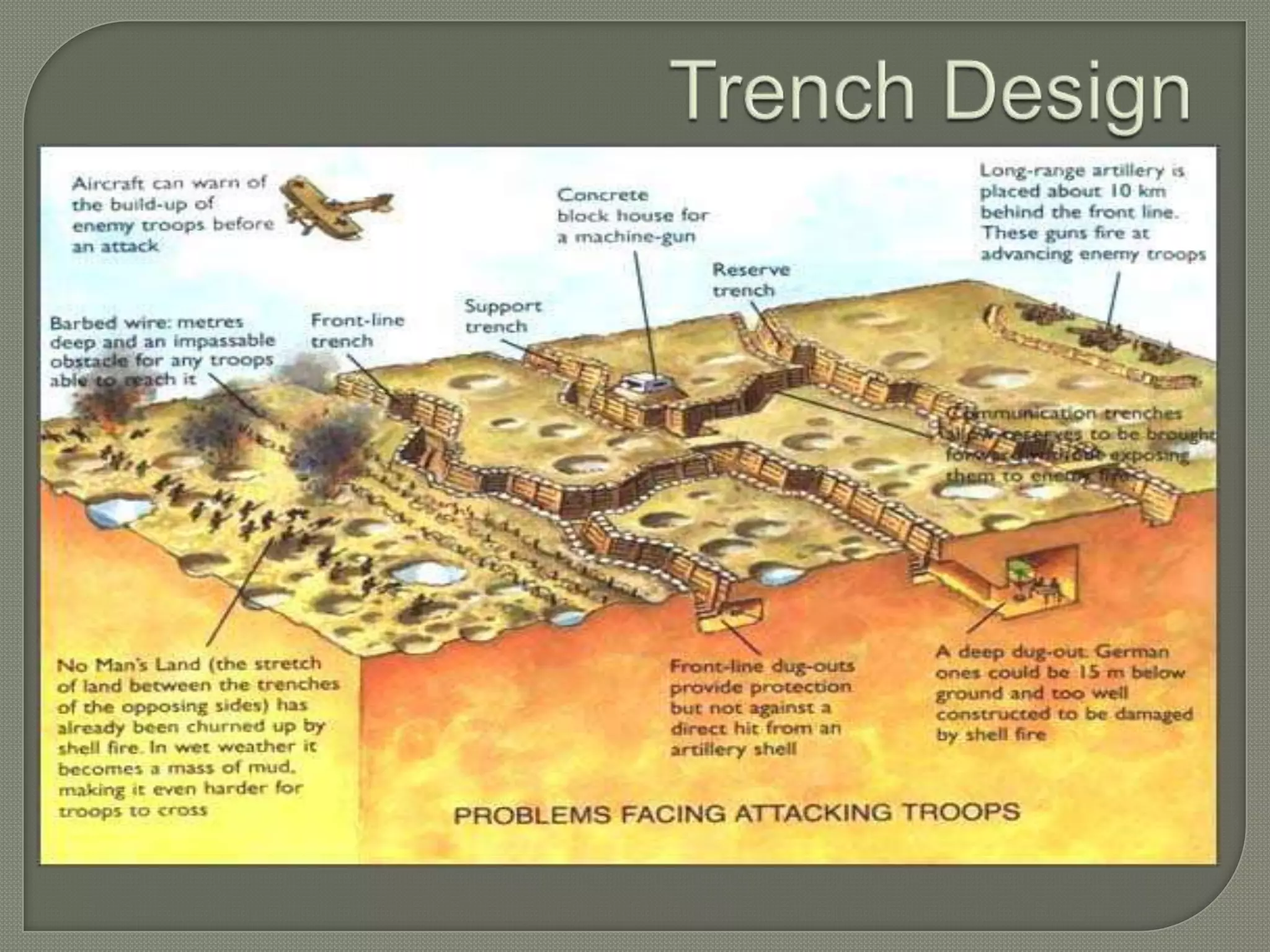 World War 1 Trench Life/Warfare | PPTX