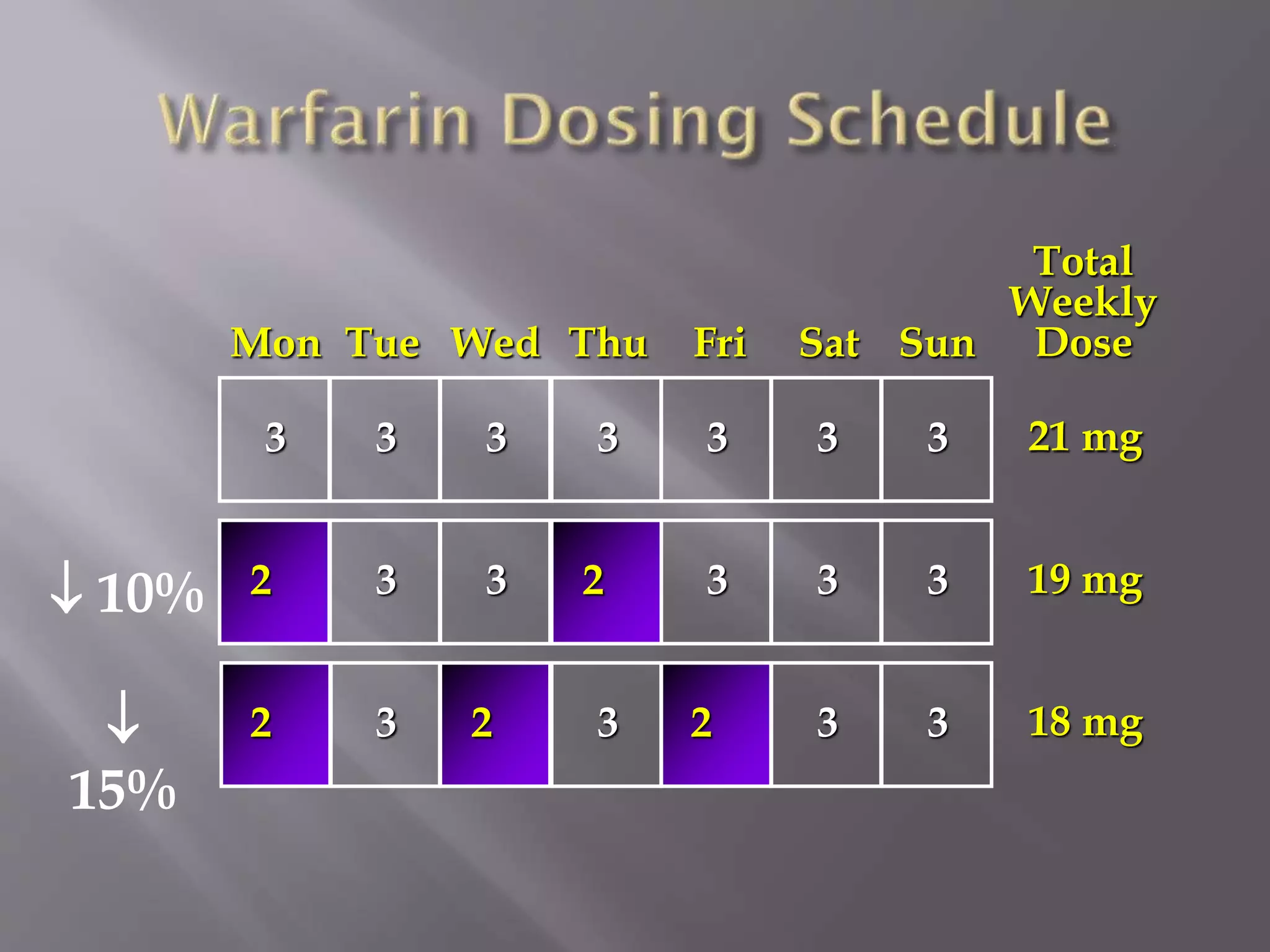 Every thing regarding Warfarin. | PPT