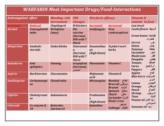 Warfarin | DOCX