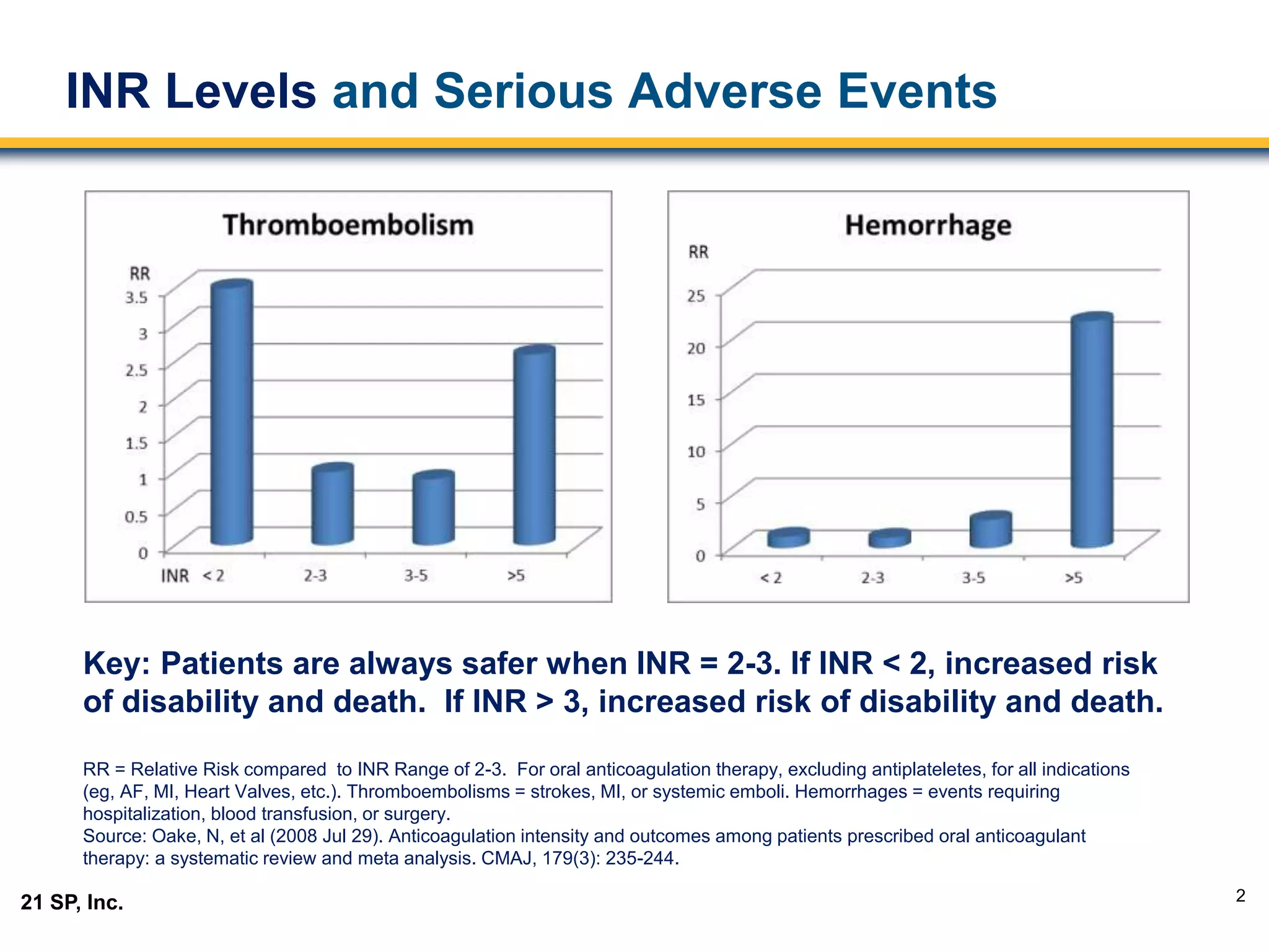 Warfarin demo-9-27-12 final-may-2013-ver | PPT
