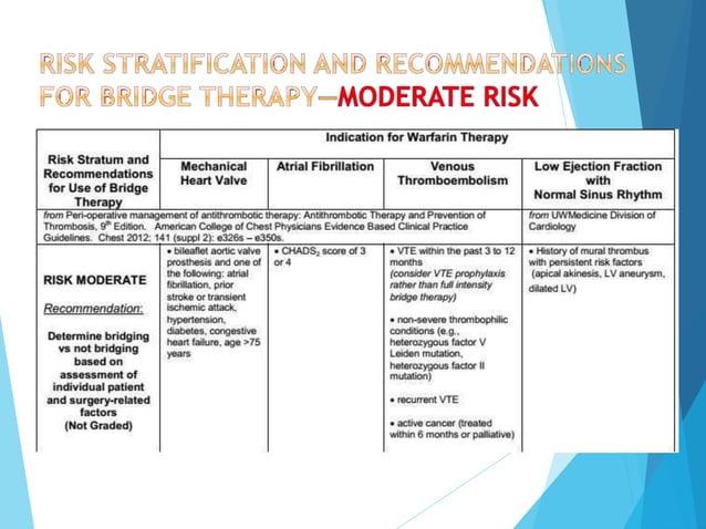 warfarin bridging in oral surgical procedures | PPT