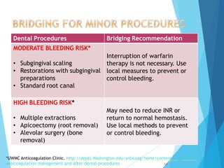 warfarin bridging in oral surgical procedures | PPT