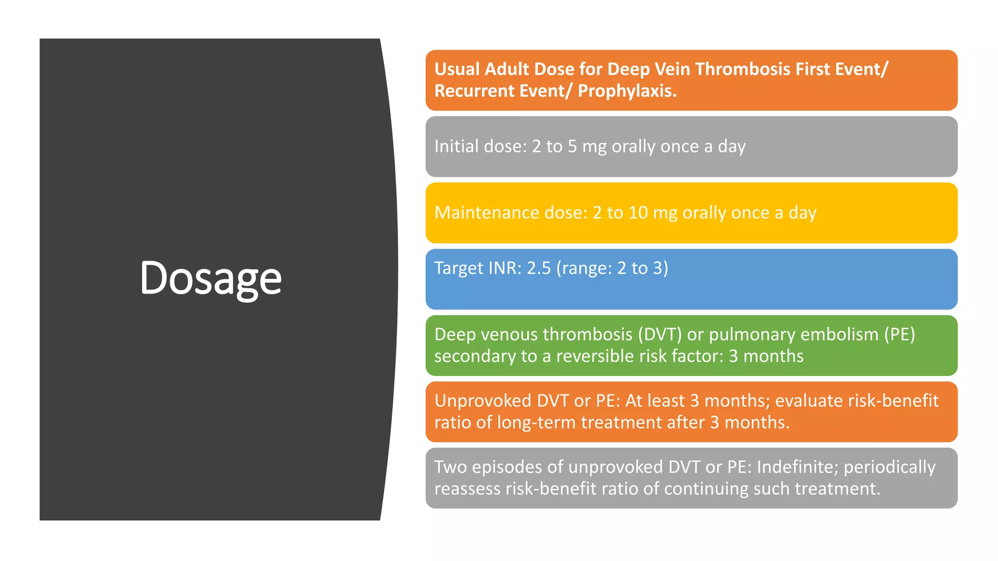 Warfarin presentation Hani alghamdi | PPTX