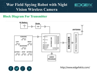 War Field Spying Robot with Night Vision Wireless Camera | PPTX