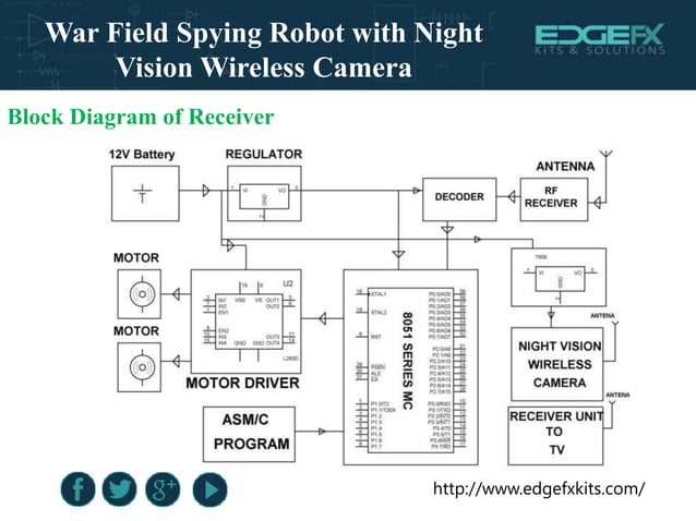 War Field Spying Robot with Night Vision Wireless Camera | PPTX