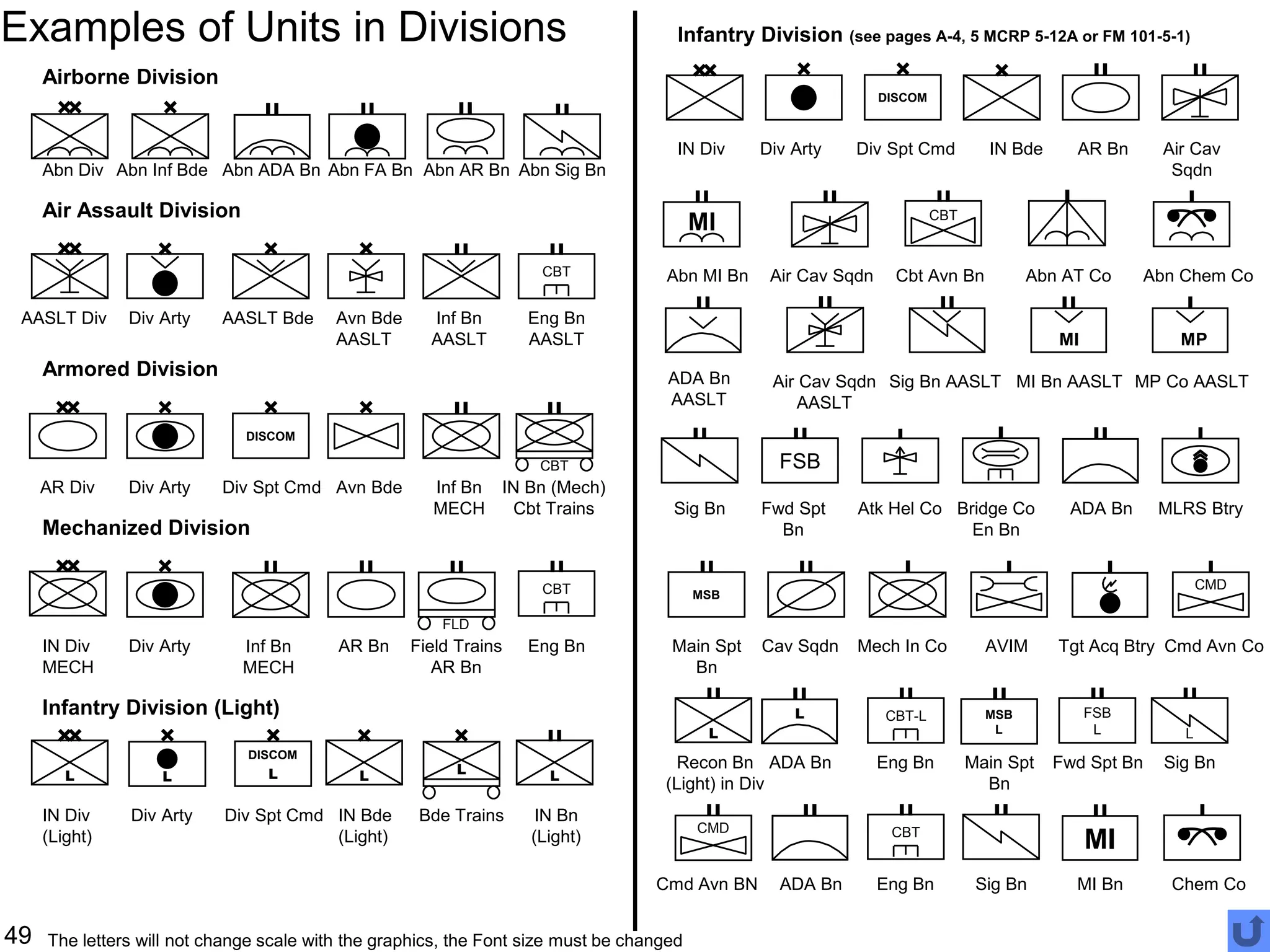 wargaming-and-briefing-graphics.pptx | Arms & Ammunition | Sensitive Topics
